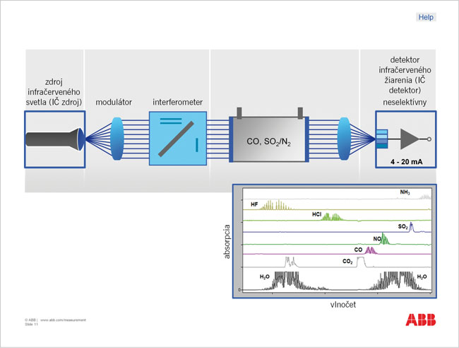 ACF5000 – nový míľnik v FTIR CEMS, Exkluzívne články, Rubriky, ATP ...
