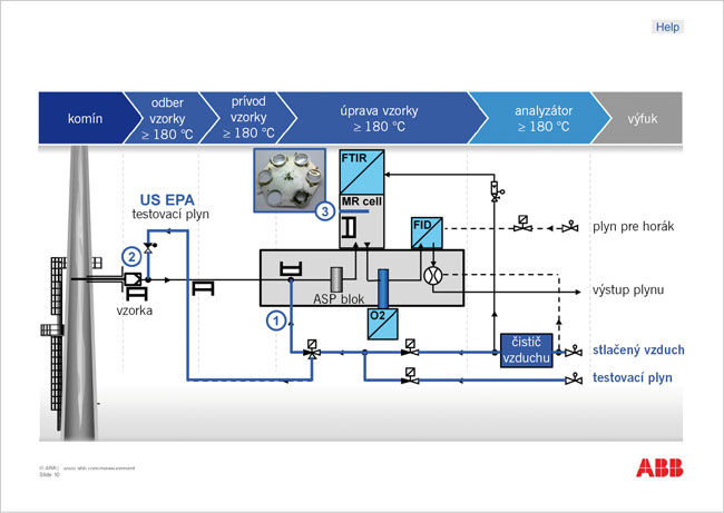ACF5000 – nový míľnik v FTIR CEMS, Exkluzívne články, Rubriky, ATP ...